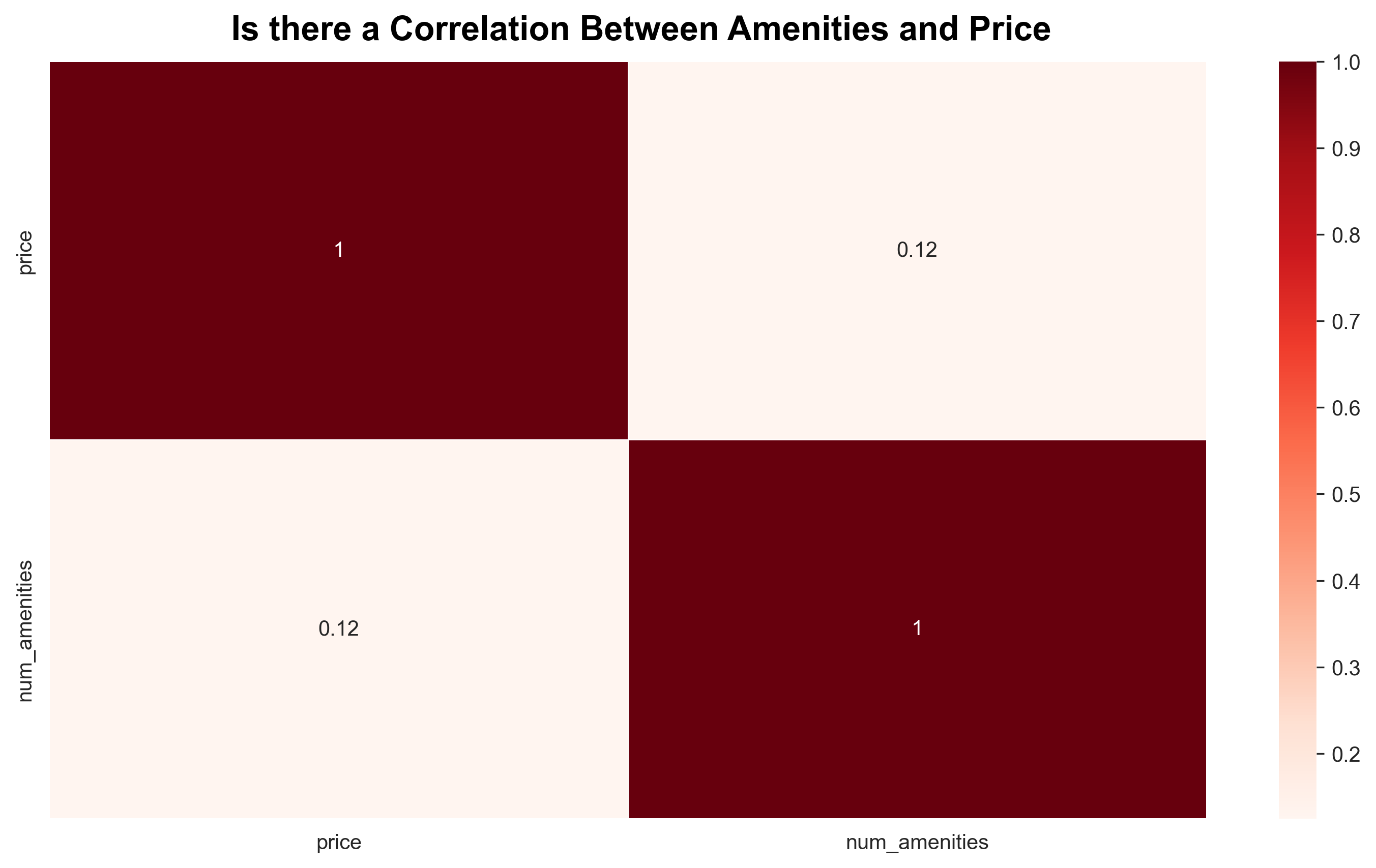 final_Project_DataAnalysis
