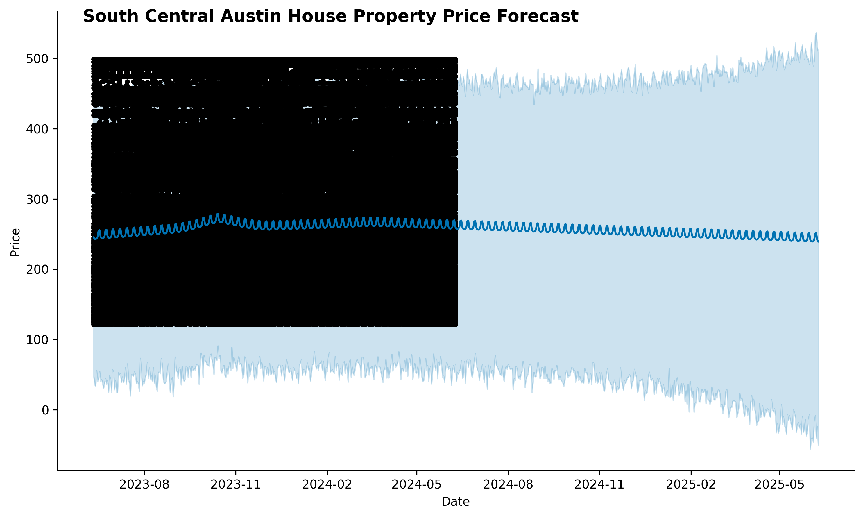 final_Project_DataAnalysis