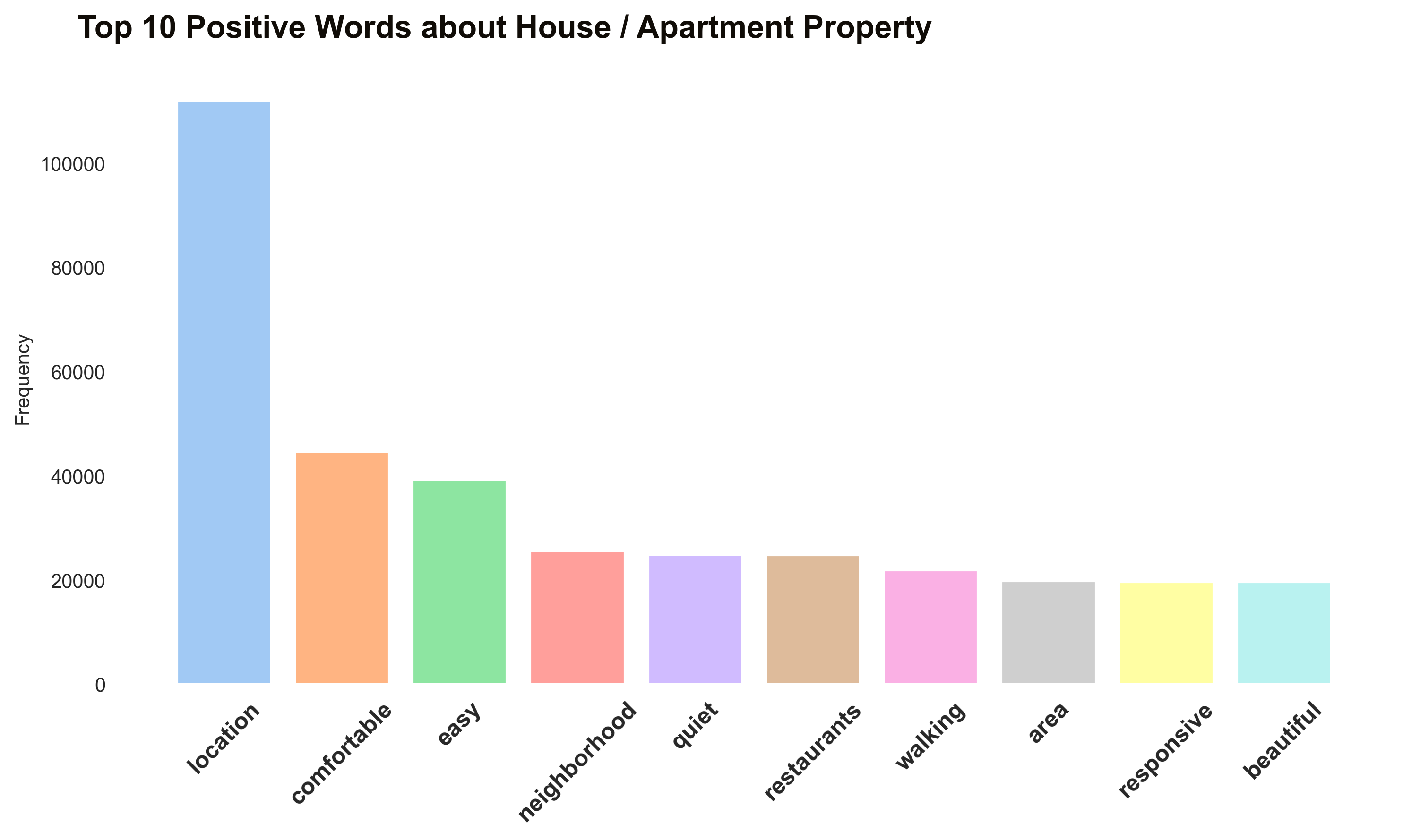 final_Project_DataAnalysis
